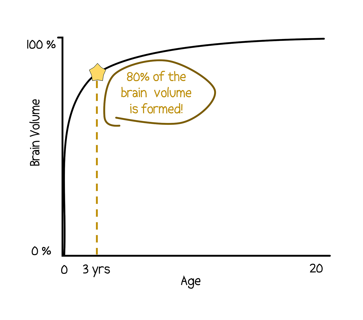 TinkerToddlers – Simple explanations kick-starting your future genius!