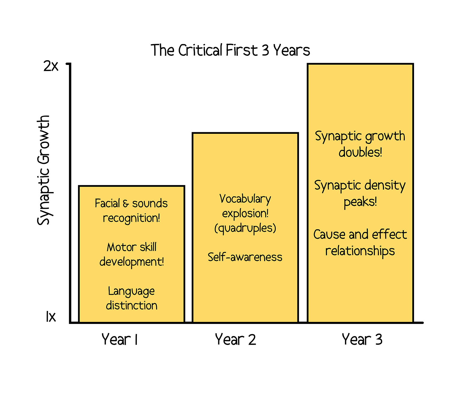 TinkerToddlers – Simple explanations kick-starting your future genius!